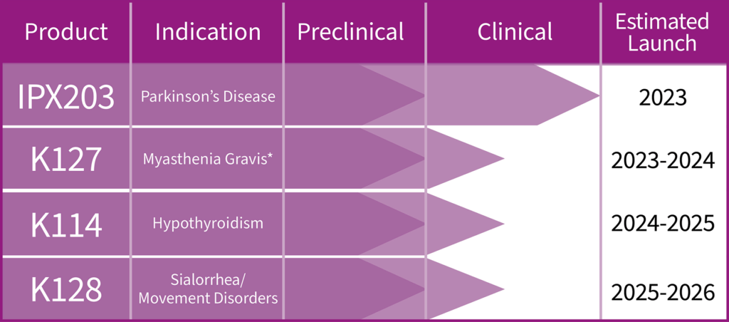 Specialty-Chart-KSP-phases - Amneal Pharmaceuticals