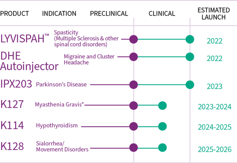 Specialty R&D - Amneal Pharmaceuticals